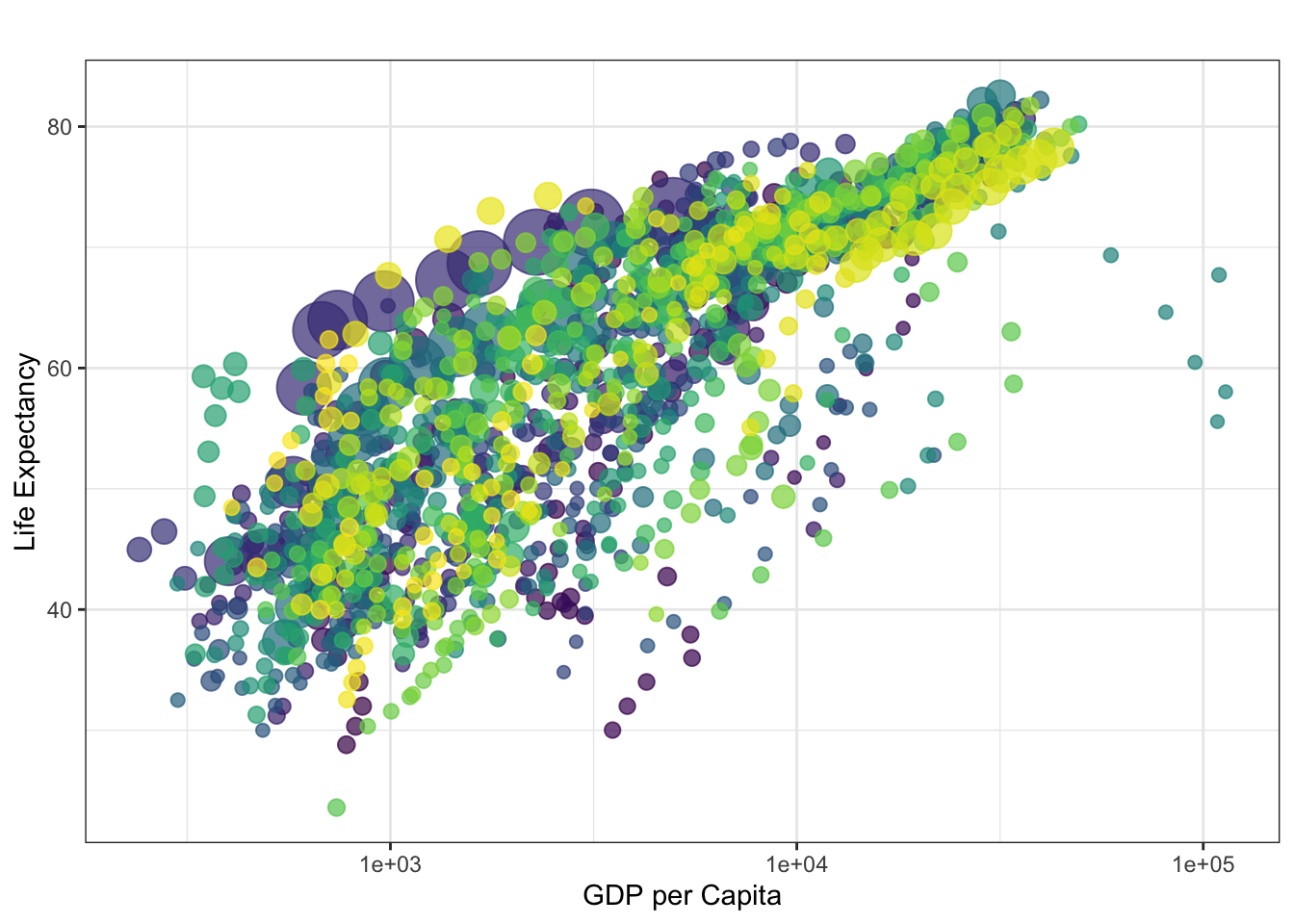 samantha-manuel.github.io - Gap Minder Data Visualization Replication